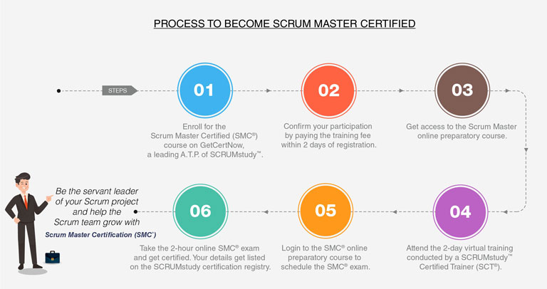 Scrum Master Certified (SMC) Training & Certification – SCRUMstudy